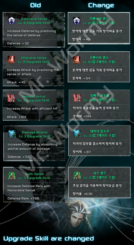 [KR] [EP10] Sep 05th 2012 Patch notes – Mr. Wormy