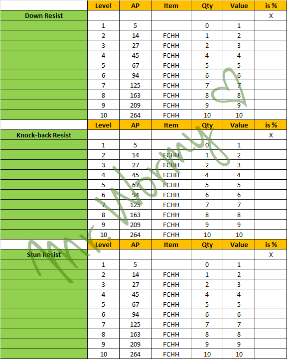 Ability Runes – Mr. Wormy