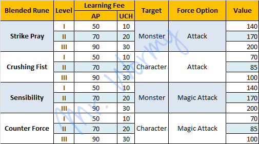 Ability Runes – Mr. Wormy