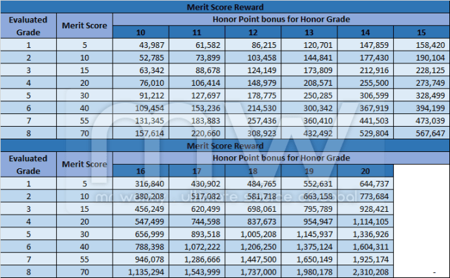 [EP11.5] [Info] Merit Mastery System (Part 1) – Mr. Wormy
