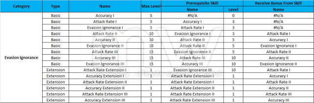 [EP11.5] [Info] Merit Mastery System (Part 1) – Mr. Wormy