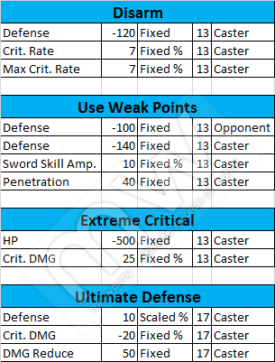 BM3 Synergies – Old – Mr. Wormy