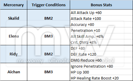 [KR] [EP15] Jan 27th 2016 Patch notes – Mr. Wormy