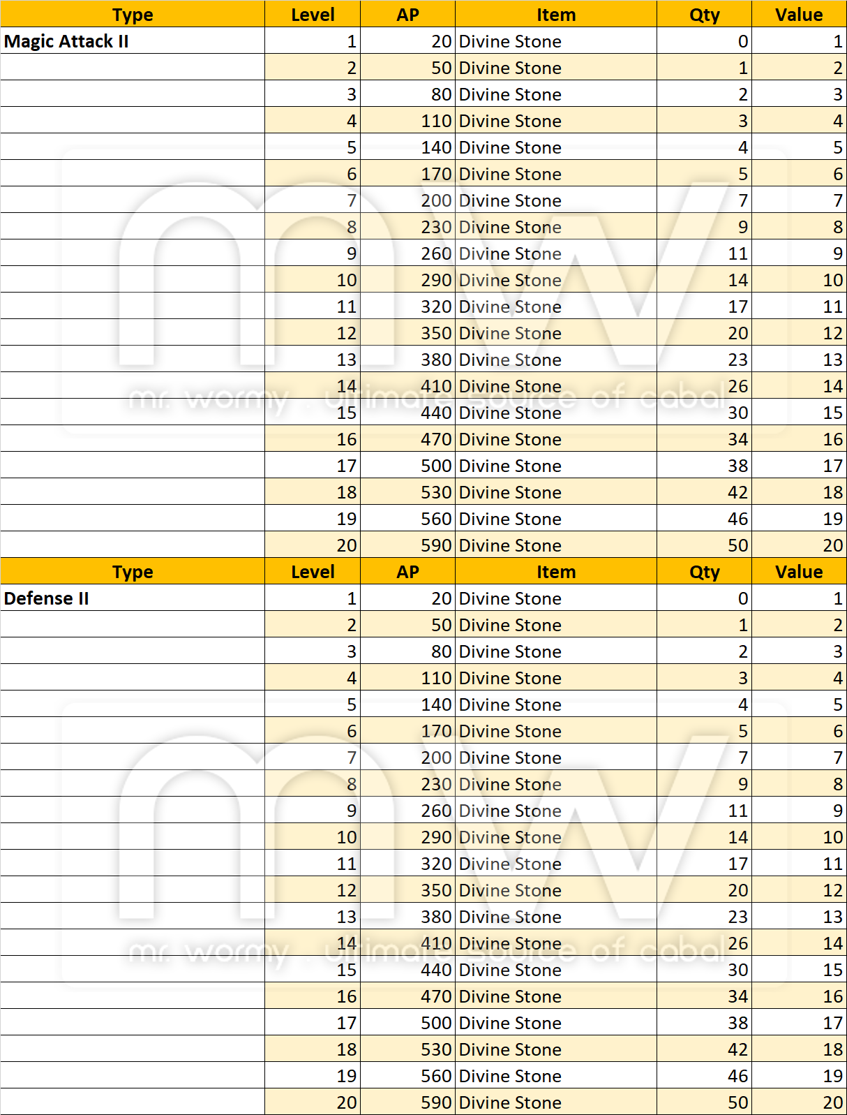 Essence Runes – Mr. Wormy