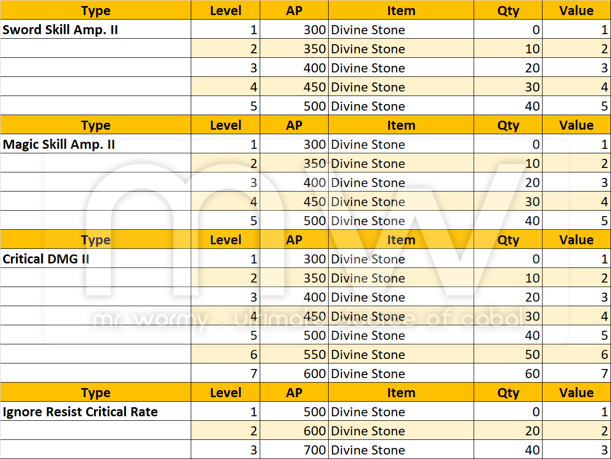 Essence Runes – Mr. Wormy