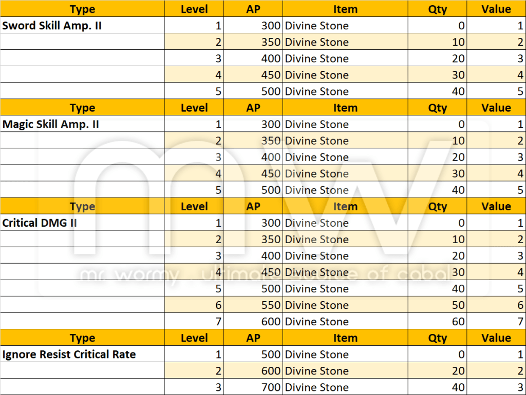 Essence Runes – Mr. Wormy