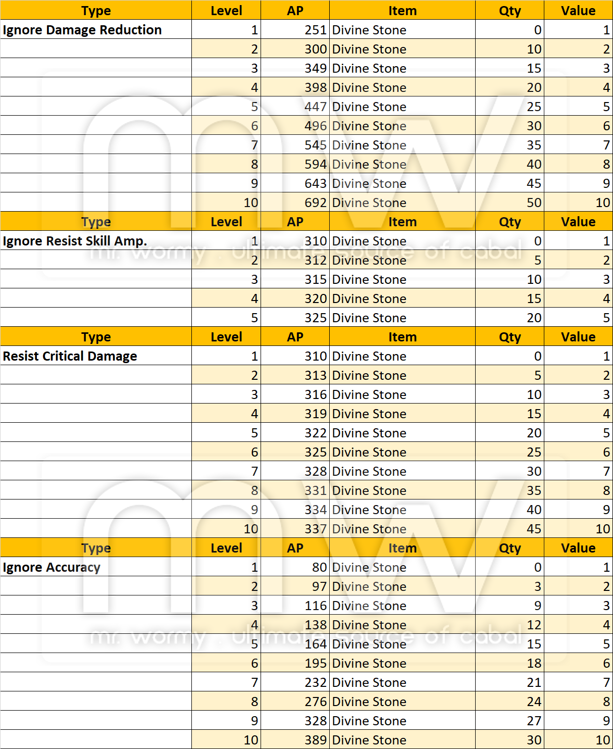 Essence Runes – Mr. Wormy