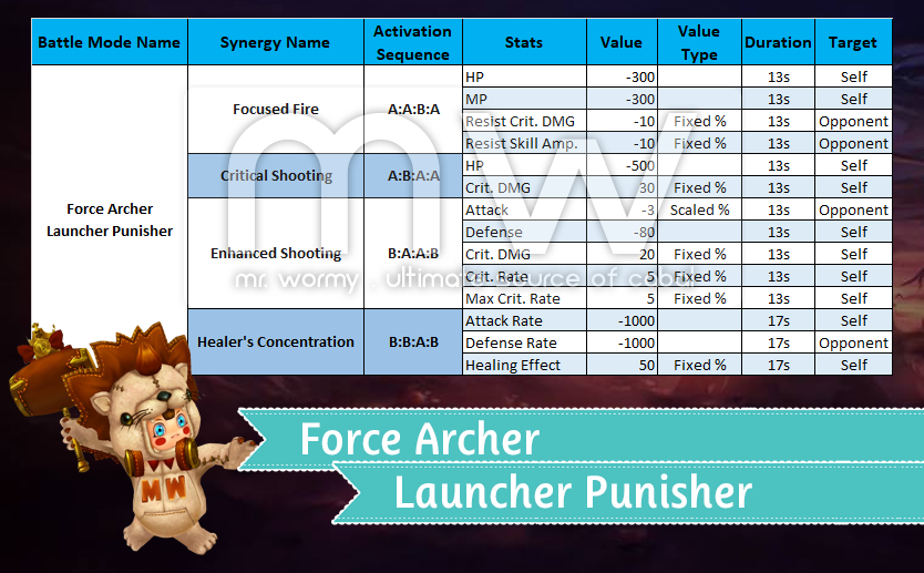 BM3 Synergies – Mr. Wormy