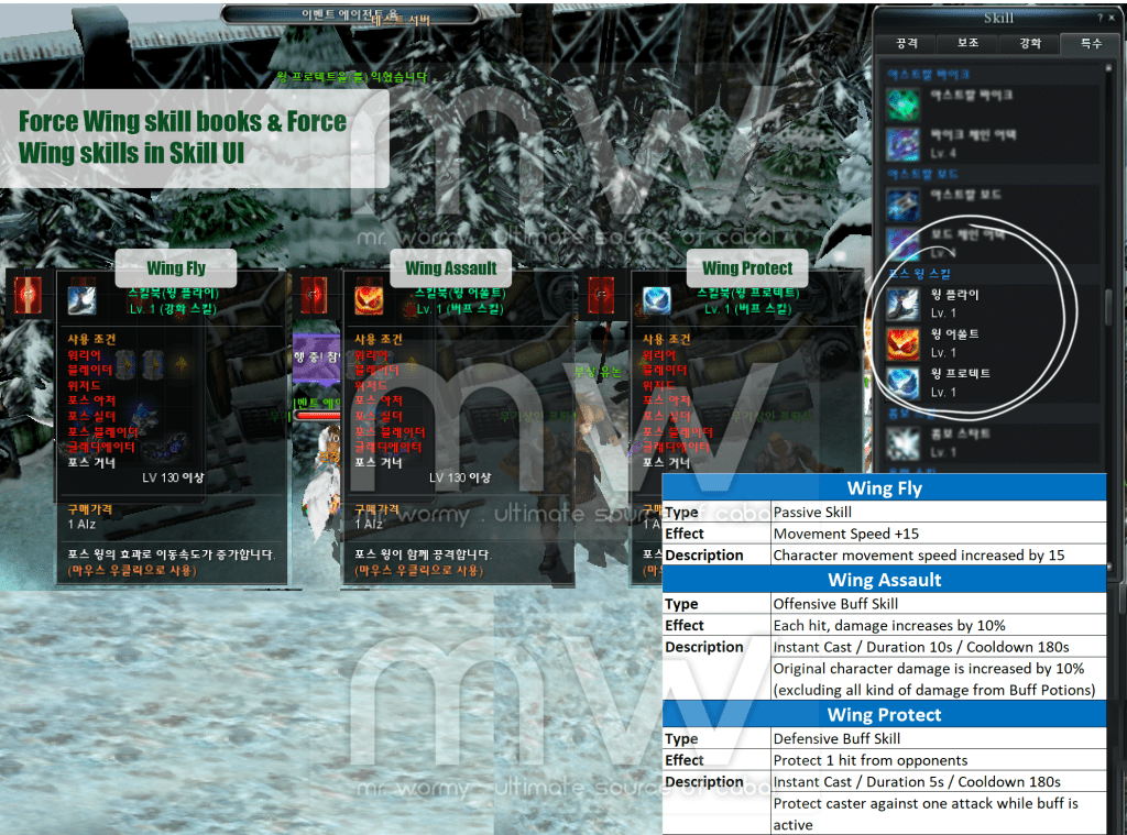 Cabal Online : FAQ : Force Wing – Mr. Wormy
