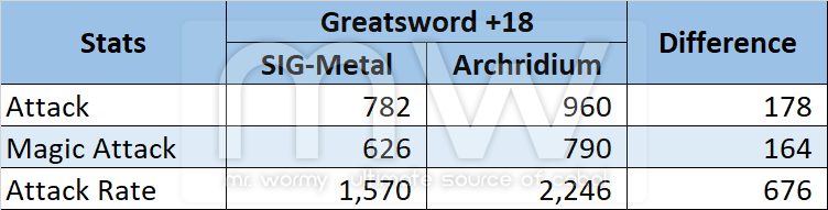 Cabal Online : New Core and New Item Grade – Mr. Wormy