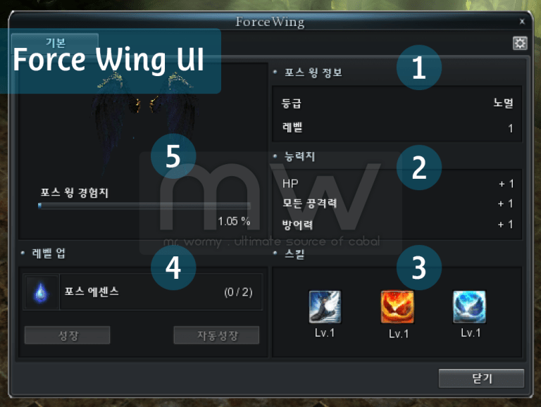 Cabal Online : FAQ : Force Wing – Mr. Wormy