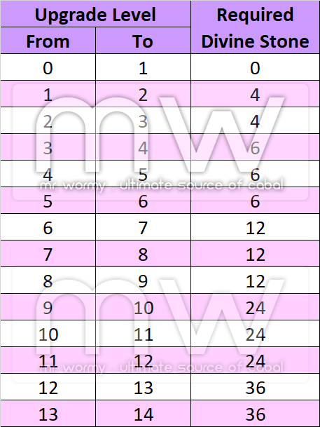Cabal Online – Episode 22 – GSP Official Patch Notes – Mr. Wormy