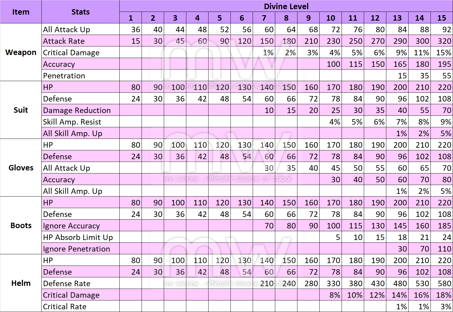 Cabal Online – Episode 22 – GSP Official Patch Notes – Mr. Wormy