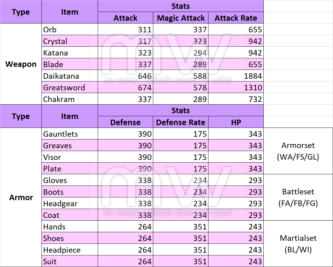 Cabal Online – Episode 22 – GSP Official Patch Notes – Mr. Wormy