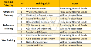 Cabal Online : FAQ : Force Wing – Mr. Wormy