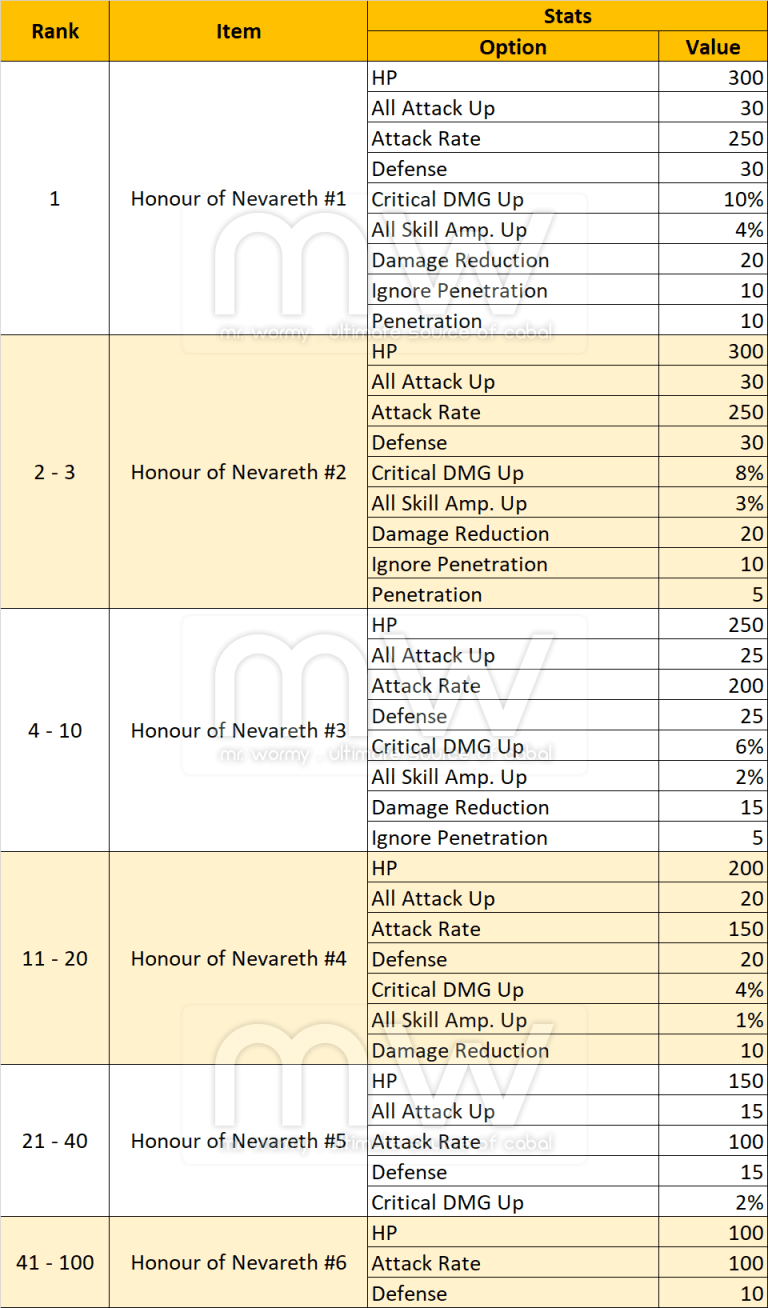Cabal Online – Episode 23 – November 30th 2018 Patch notes – Mr. Wormy