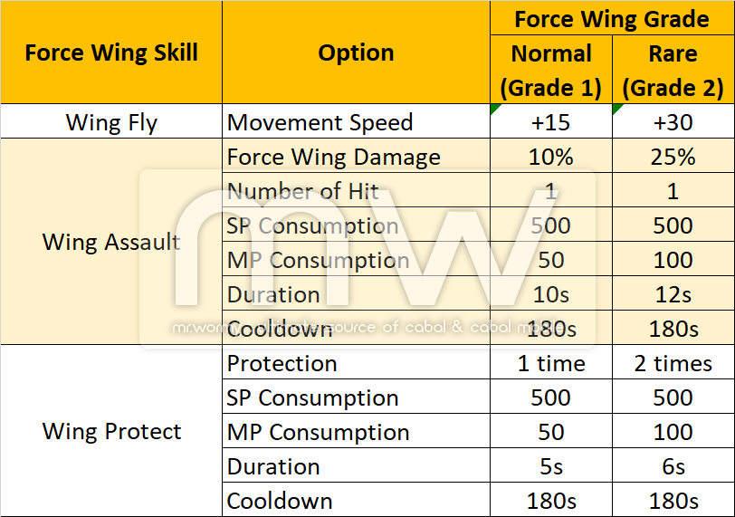 Cabal Online – Episode 24 – Jun 20th 2019 Patch Notes – Mr. Wormy