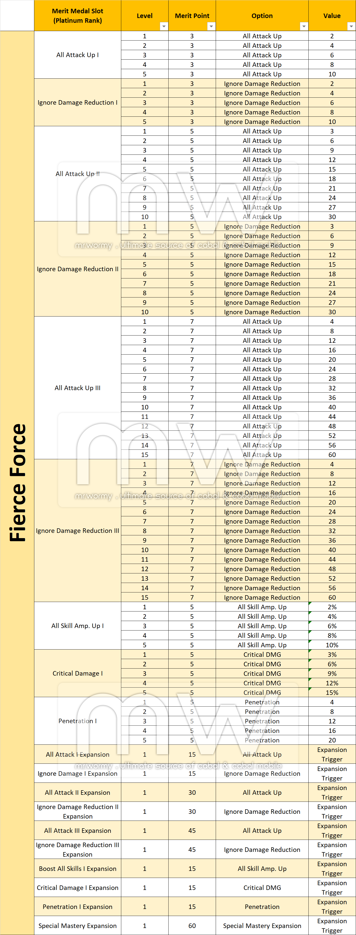Merit Medal – Platinum Rank (aka Merit 2) – Mr. Wormy