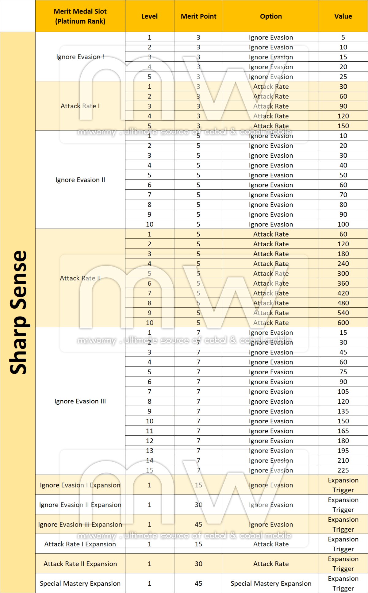 Merit Medal – Platinum Rank (aka Merit 2) – Mr. Wormy