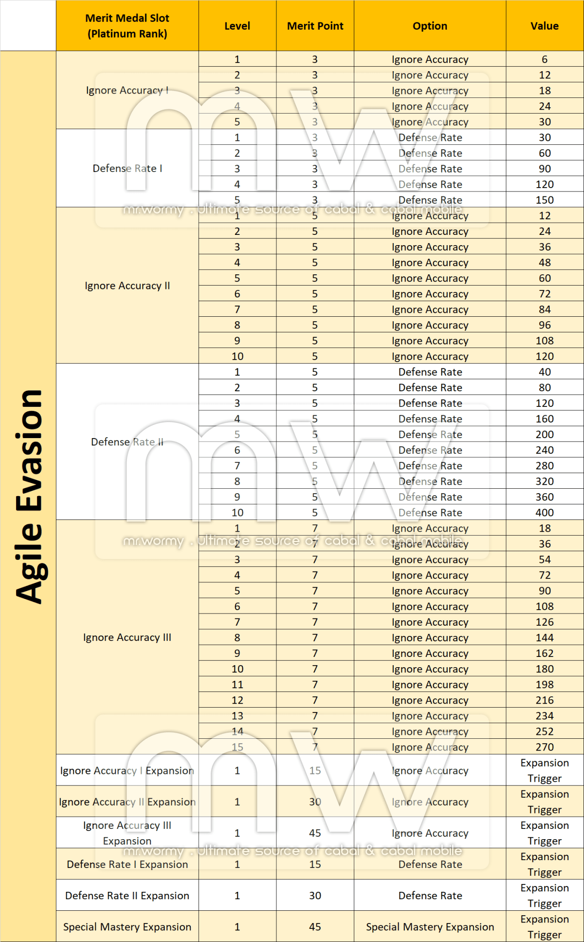 Merit Medal – Platinum Rank (aka Merit 2) – Mr. Wormy