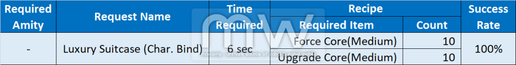 FAQ – Collection System – Mr. Wormy
