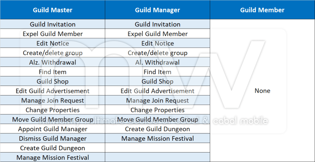 Cabal Online – EU|NA|BR – Spring 2020 Update – Full Patch Notes – Mr. Wormy