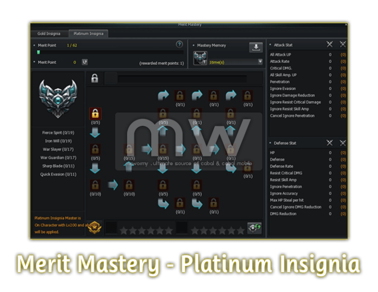 Cabal Online – EU|NA|BR – Spring 2020 Update – Full Patch Notes – Mr. Wormy