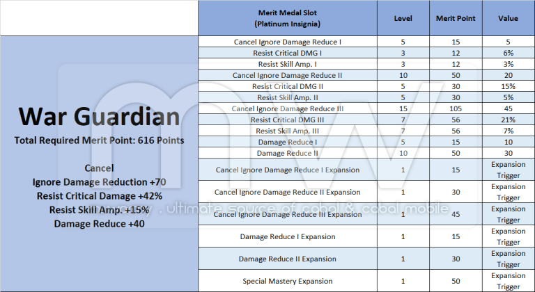Cabal Online – EU|NA|BR – Spring 2020 Update – Full Patch Notes – Mr. Wormy