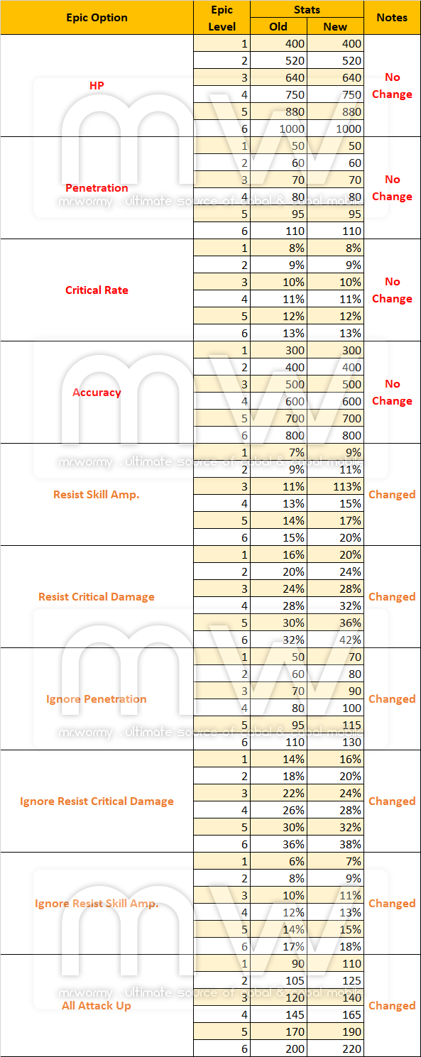 Cabal Online – Episode 26 – April 02nd, 03rd and 08th 2020 Patch notes ...