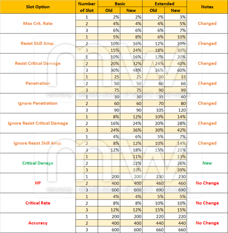 Cabal Online – Episode 26 – April 02nd, 03rd and 08th 2020 Patch notes ...