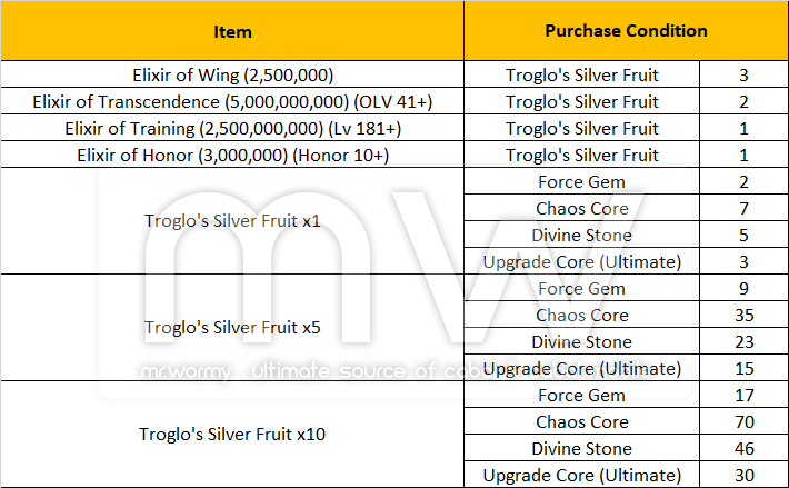 Cabal Online – Episode 26 – April 02nd, 03rd and 08th 2020 Patch notes ...