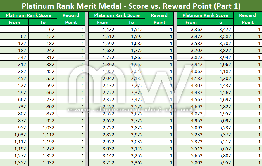 Merit Medal – Platinum Rank (aka Merit 2) – Mr. Wormy
