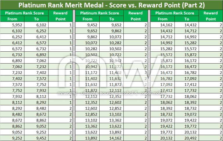 Merit Platinum – Mr. Wormy