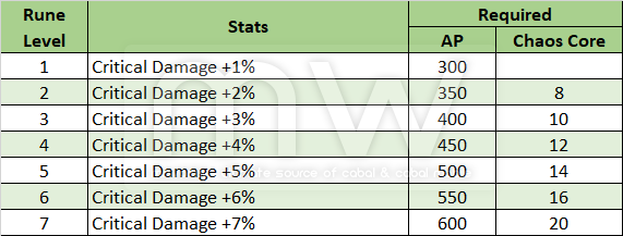 Cabal Mobile – May 2020 Patch Notes – Mr. Wormy