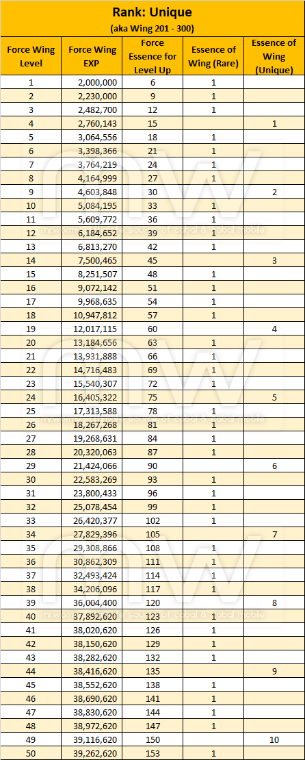 Cabal Online – Episode 27 – 01st Jul 2020 Patch Notes – Mr. Wormy