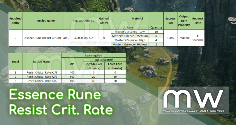 Cabal Online – Episode 27 – Jul 09th 2020 Patch Notes – Mr. Wormy
