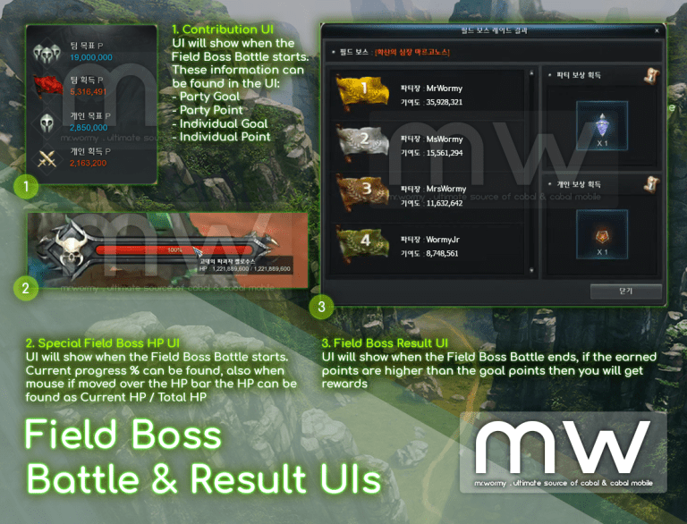 Field Boss System – Mr. Wormy