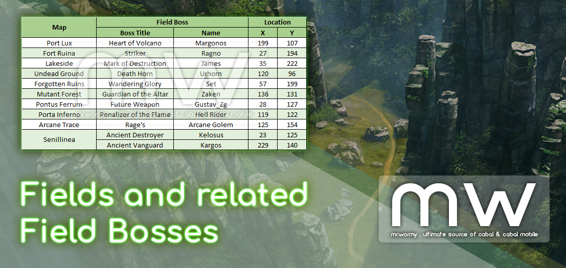 Field Boss System – Mr. Wormy