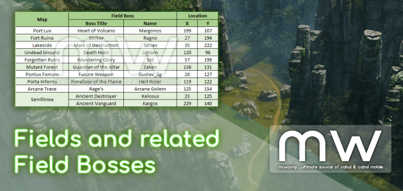 Field Boss System – Mr. Wormy