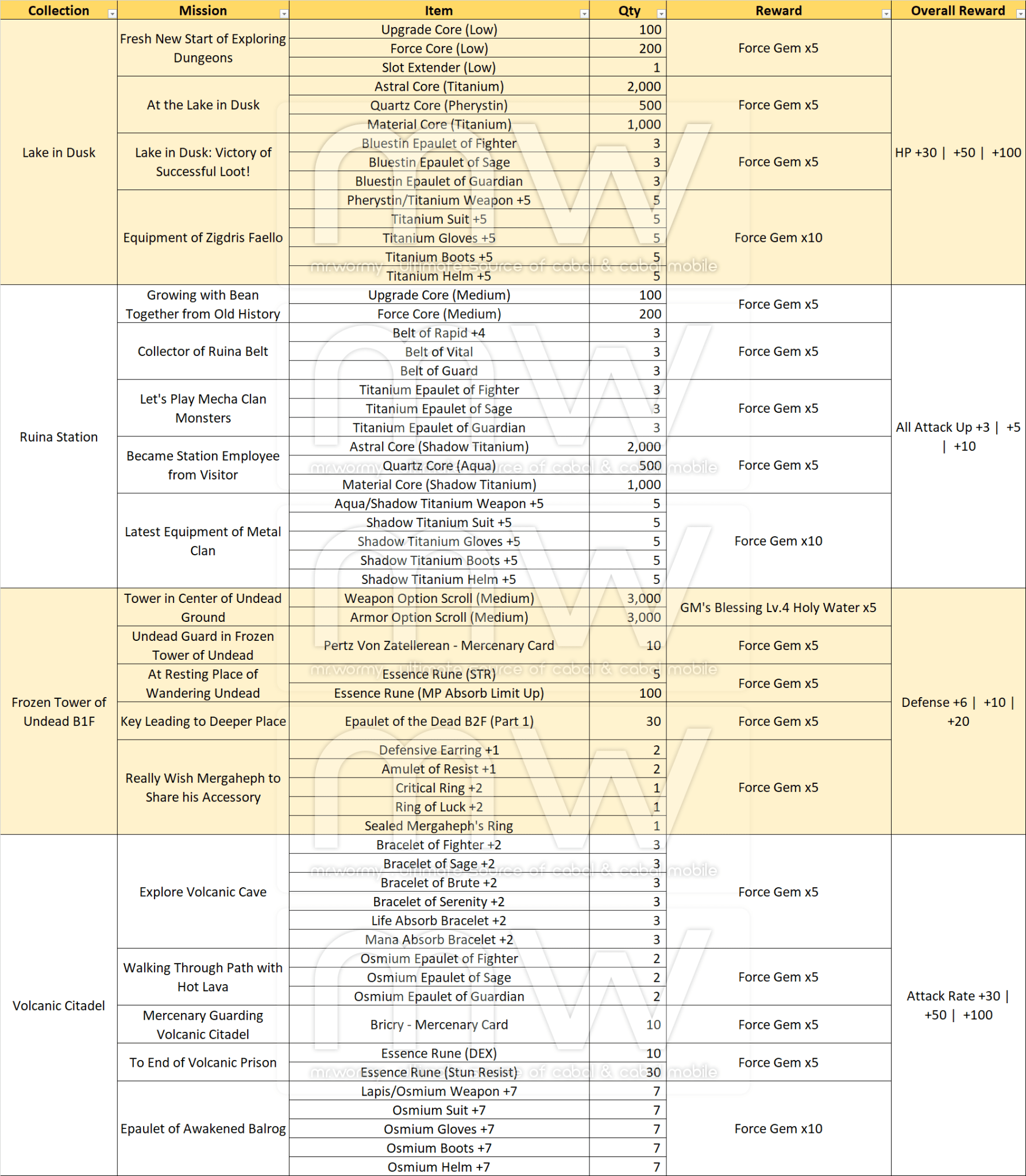 FAQ – Collection System – Mr. Wormy