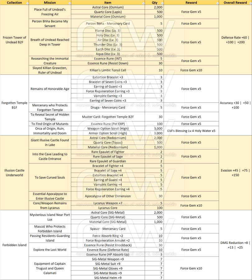 FAQ – Collection System – Mr. Wormy