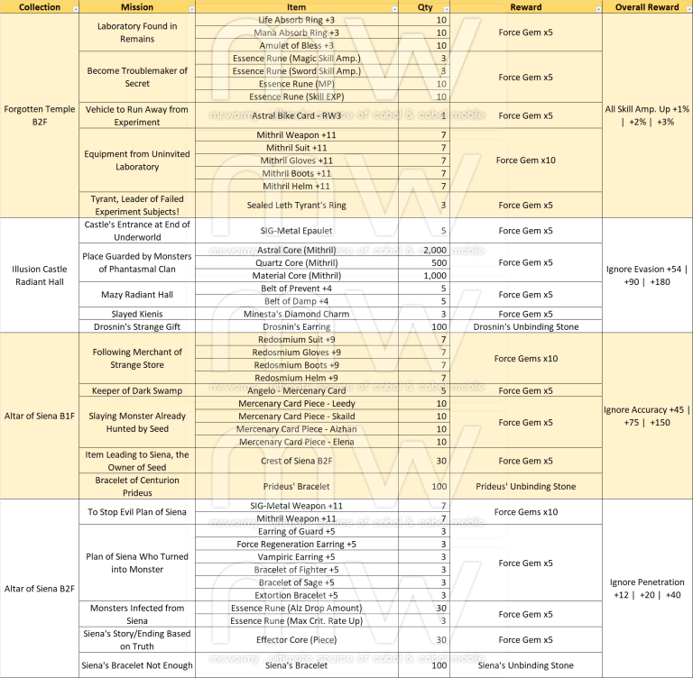 FAQ – Collection System – Mr. Wormy