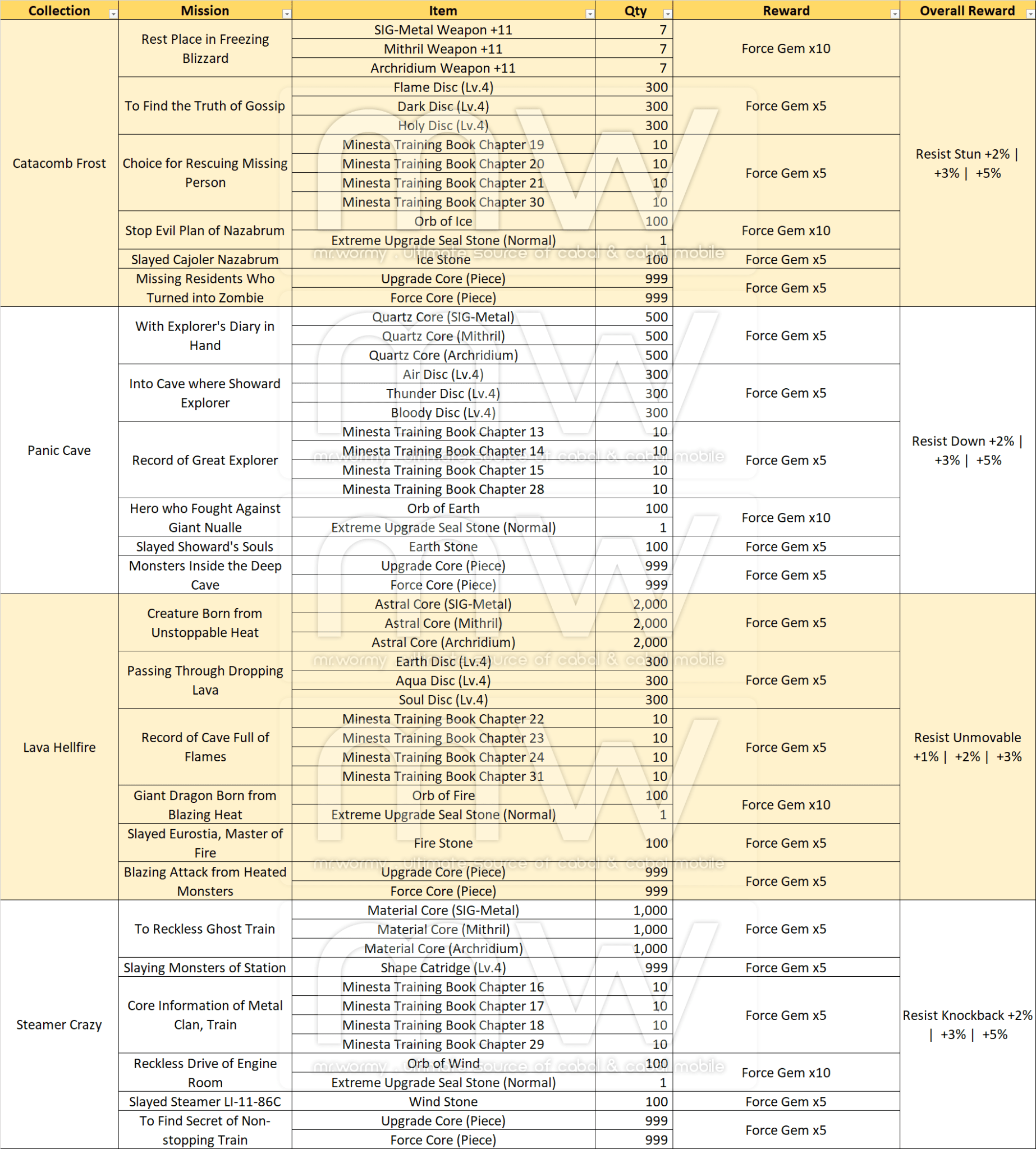 FAQ – Collection System – Mr. Wormy