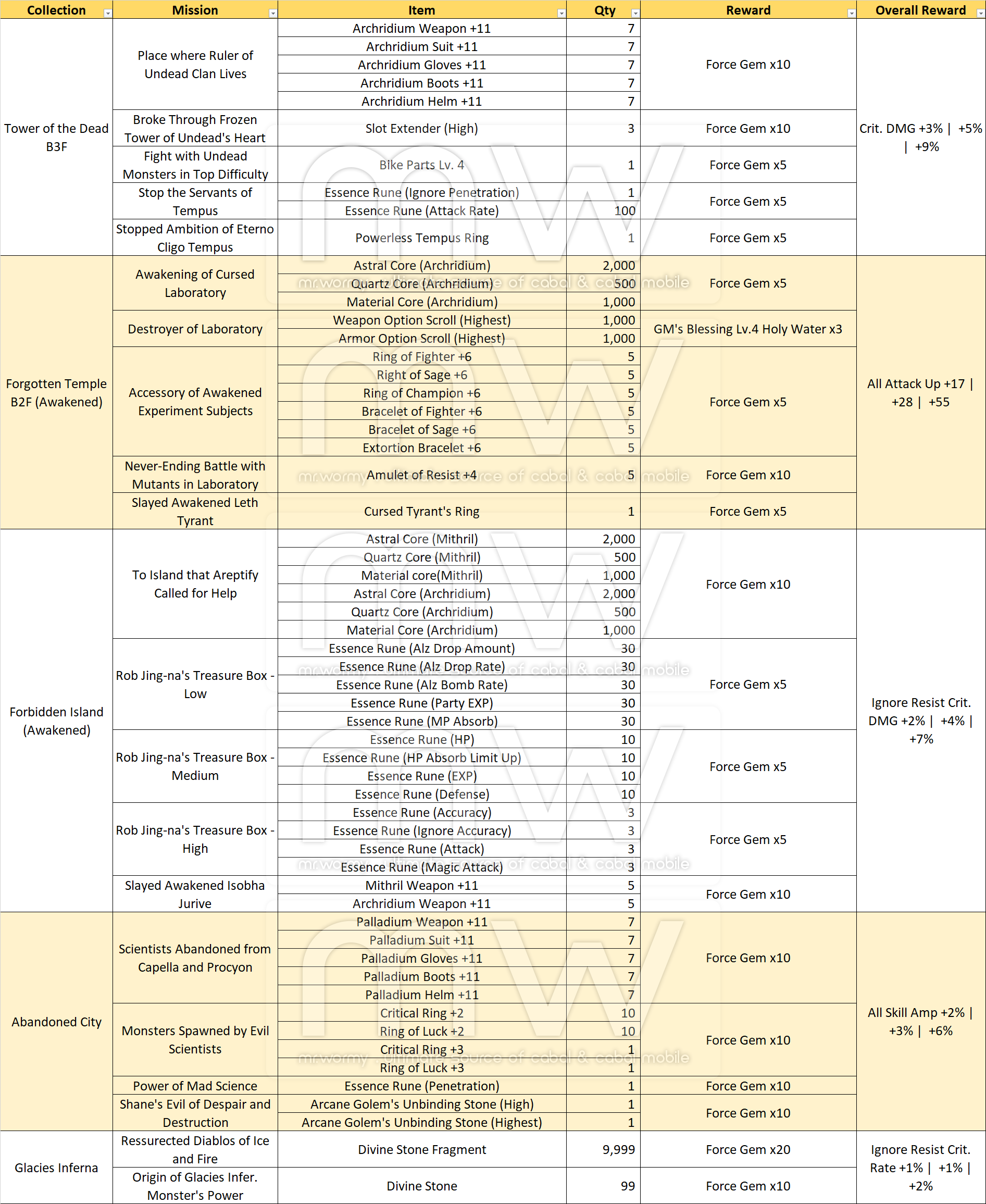 FAQ – Collection System – Mr. Wormy
