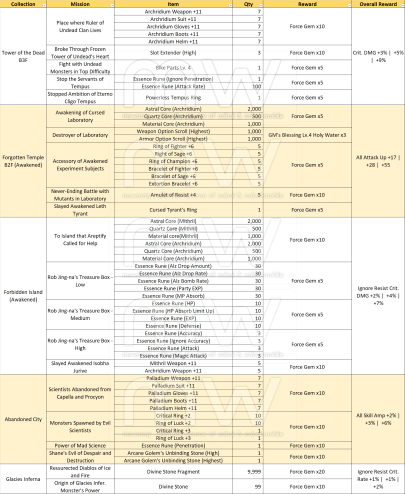FAQ – Collection System – Mr. Wormy