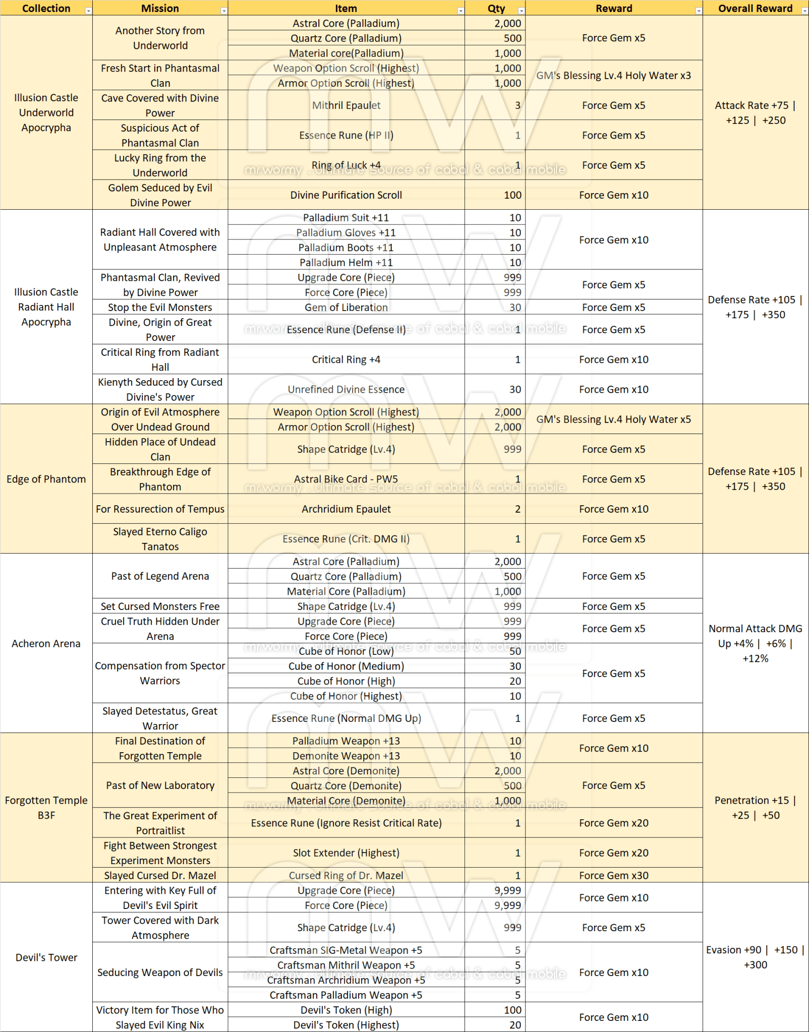 FAQ – Collection System – Mr. Wormy