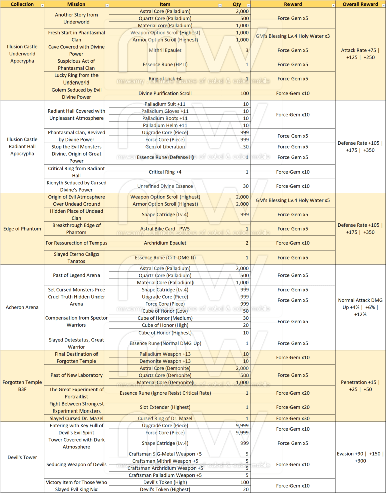FAQ – Collection System – Mr. Wormy