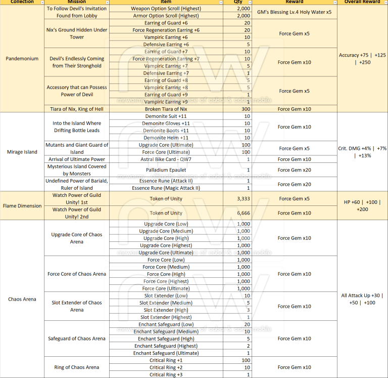FAQ – Collection System – Mr. Wormy