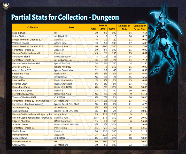 FAQ – Collection System – Mr. Wormy