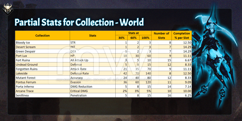 FAQ – Collection System – Mr. Wormy